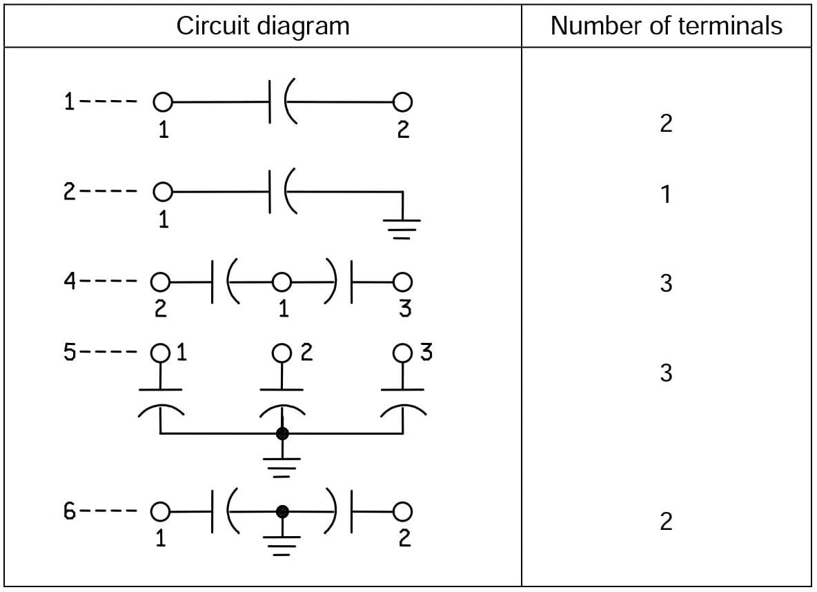 CP53/CP54/CP55 MIL Spec Capacitors List - Capacitor Industries